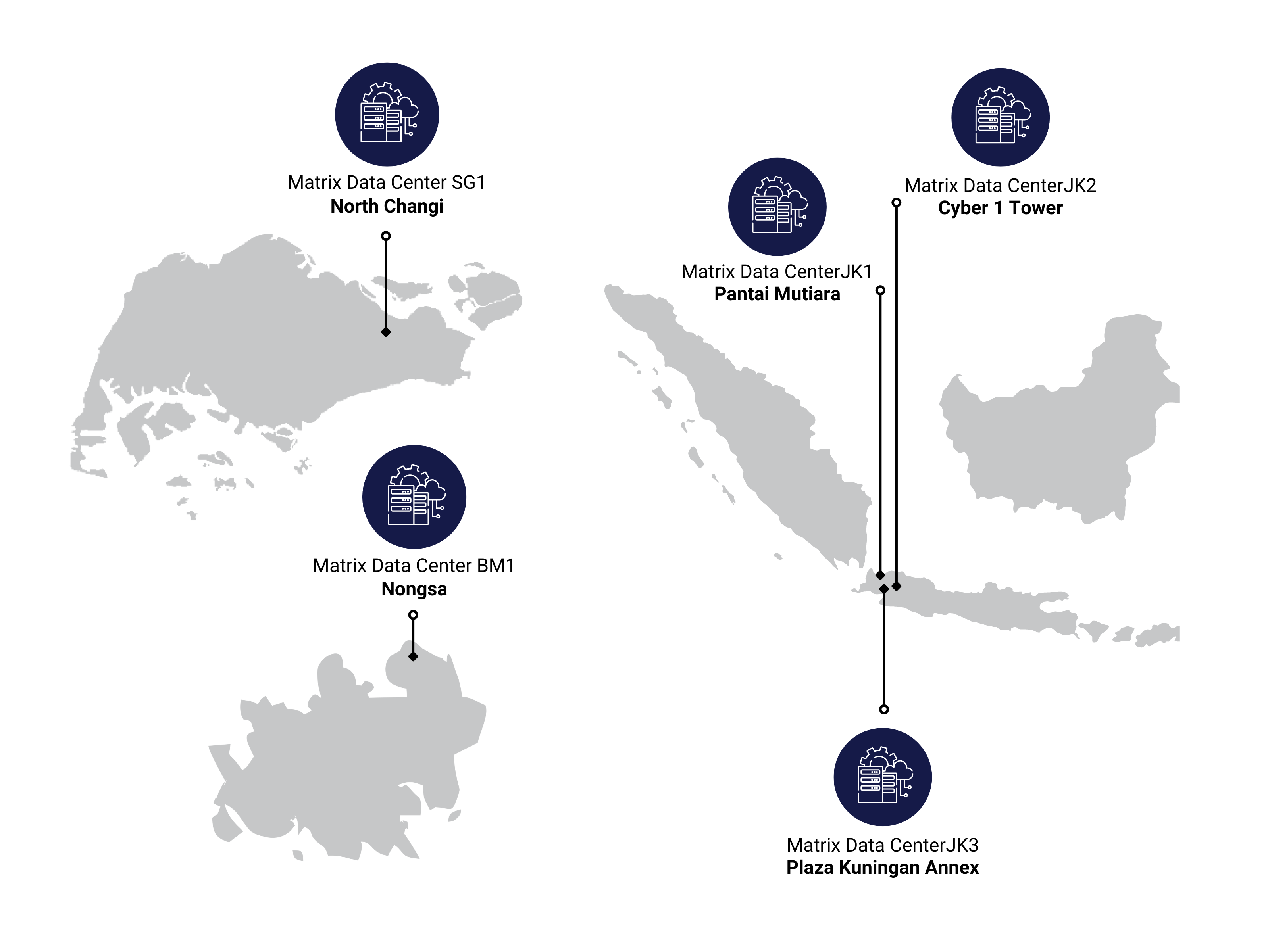 Matrix NAP Info - Matrix Data Center