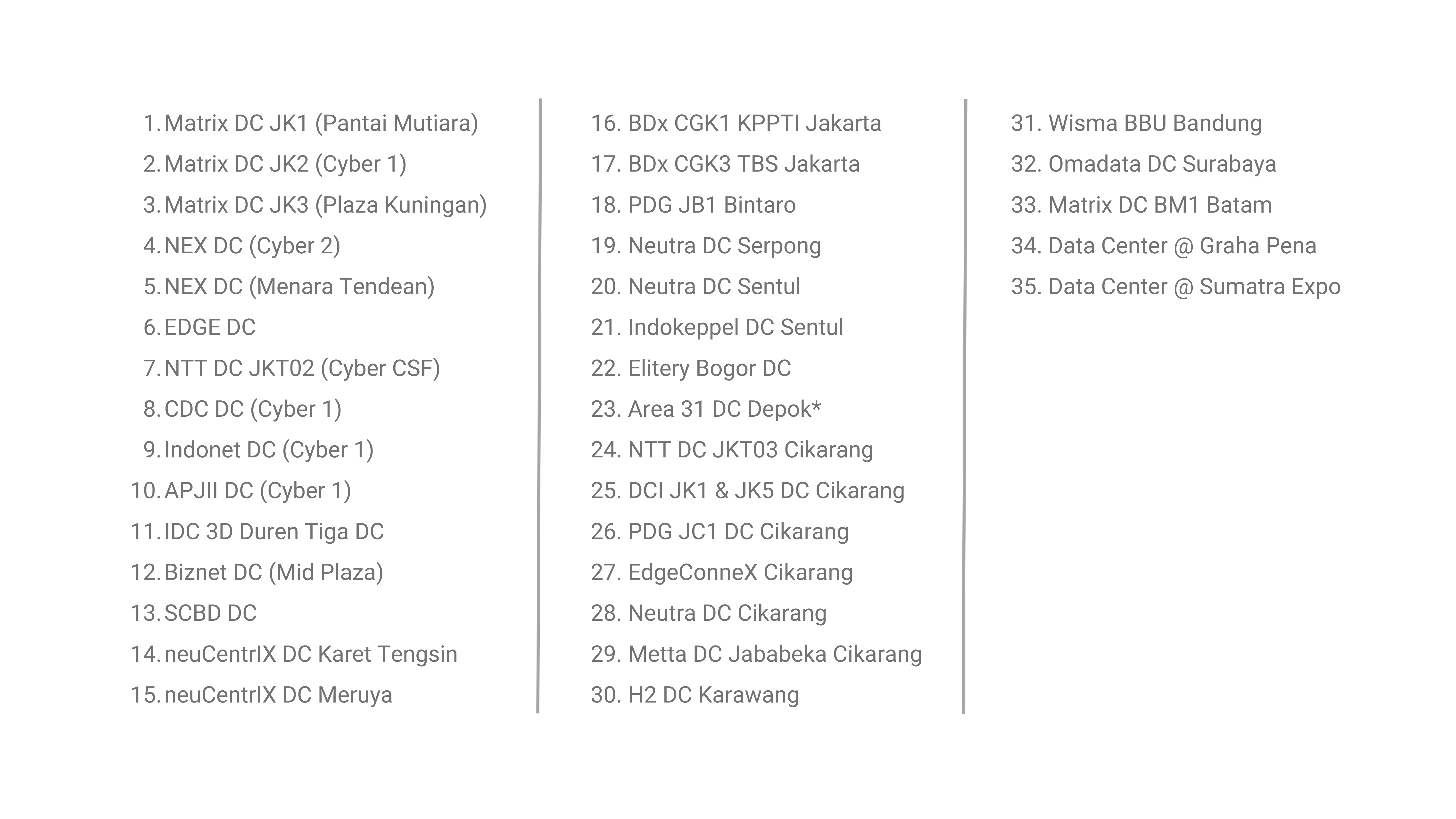 Matrix NAP Info - Matrix Line (Local Loop)